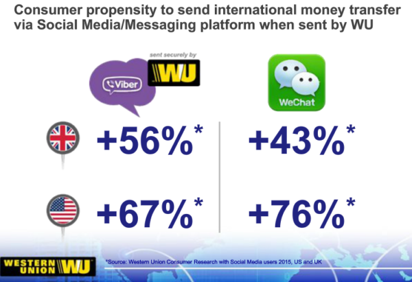 Western Union: the end of permanent leadership in cross-border consumer ...