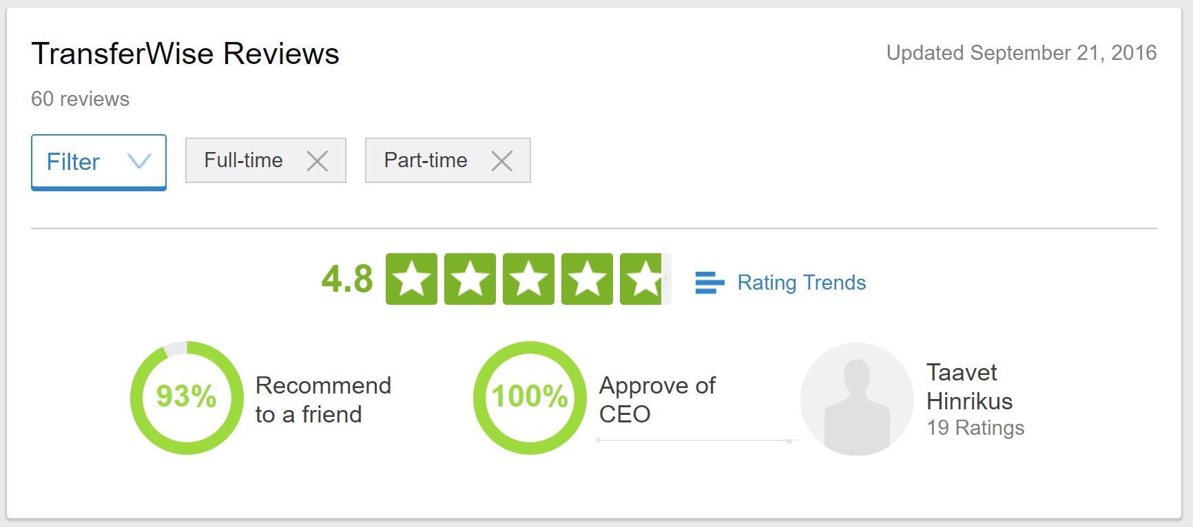 Money Transfer Startups: race against time?